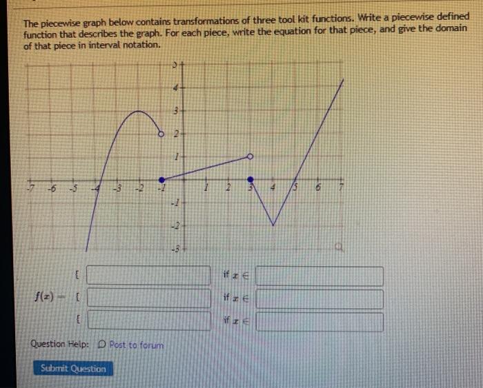 Solved The piecewise graph below contains transformations of | Chegg.com