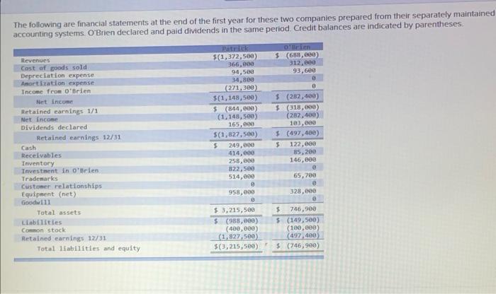 Solved Problem 3-28 (Algo) (LO 3-1, 3-3a) Patrick | Chegg.com