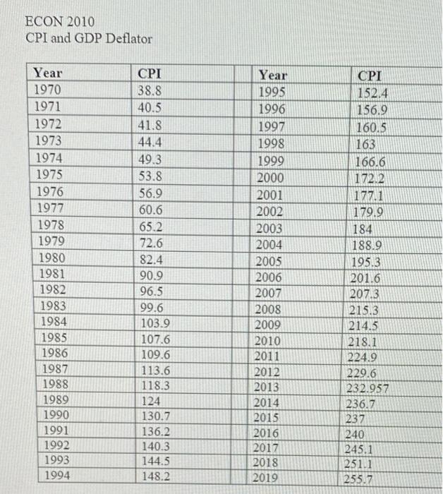 Solved Use the GDP deflator Canvas Handout to work this | Chegg.com