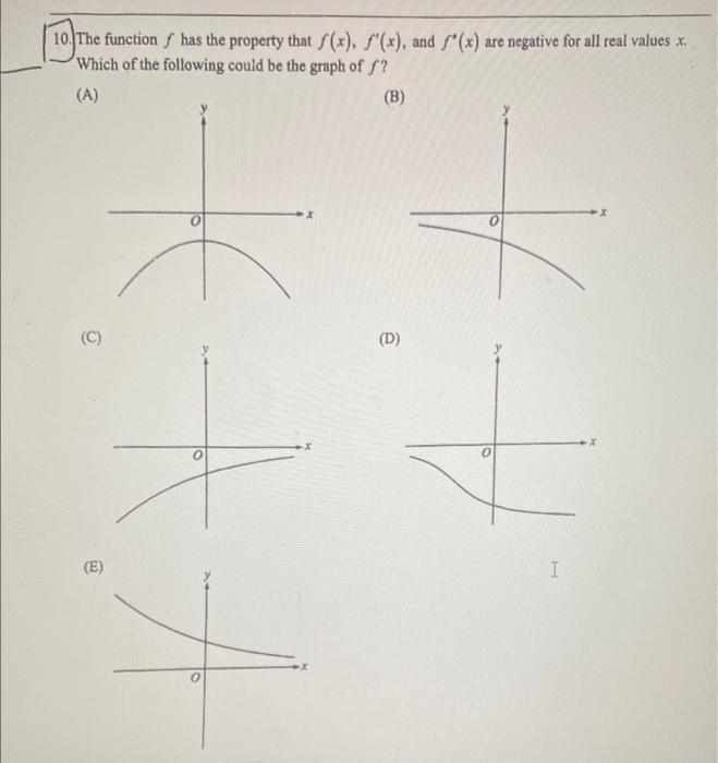 Solved 10. The function f has the property that f(x),f′(x), | Chegg.com