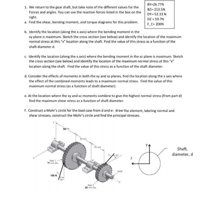 Solved 1. We return to the gear shaft, but take note of the | Chegg.com