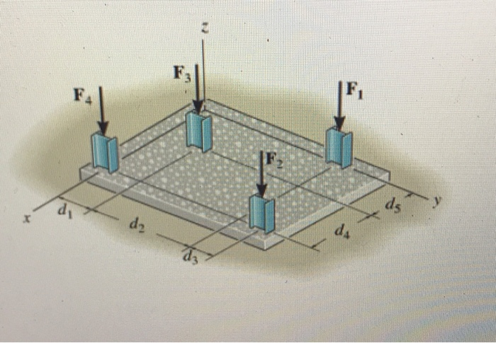 Solved Part - Analyzing another force-couple system on a | Chegg.com