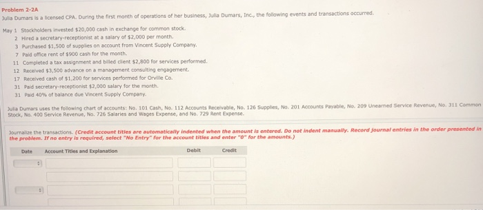 Solved Problem 2-2A Julia Dumar is a licensed CPA. During | Chegg.com