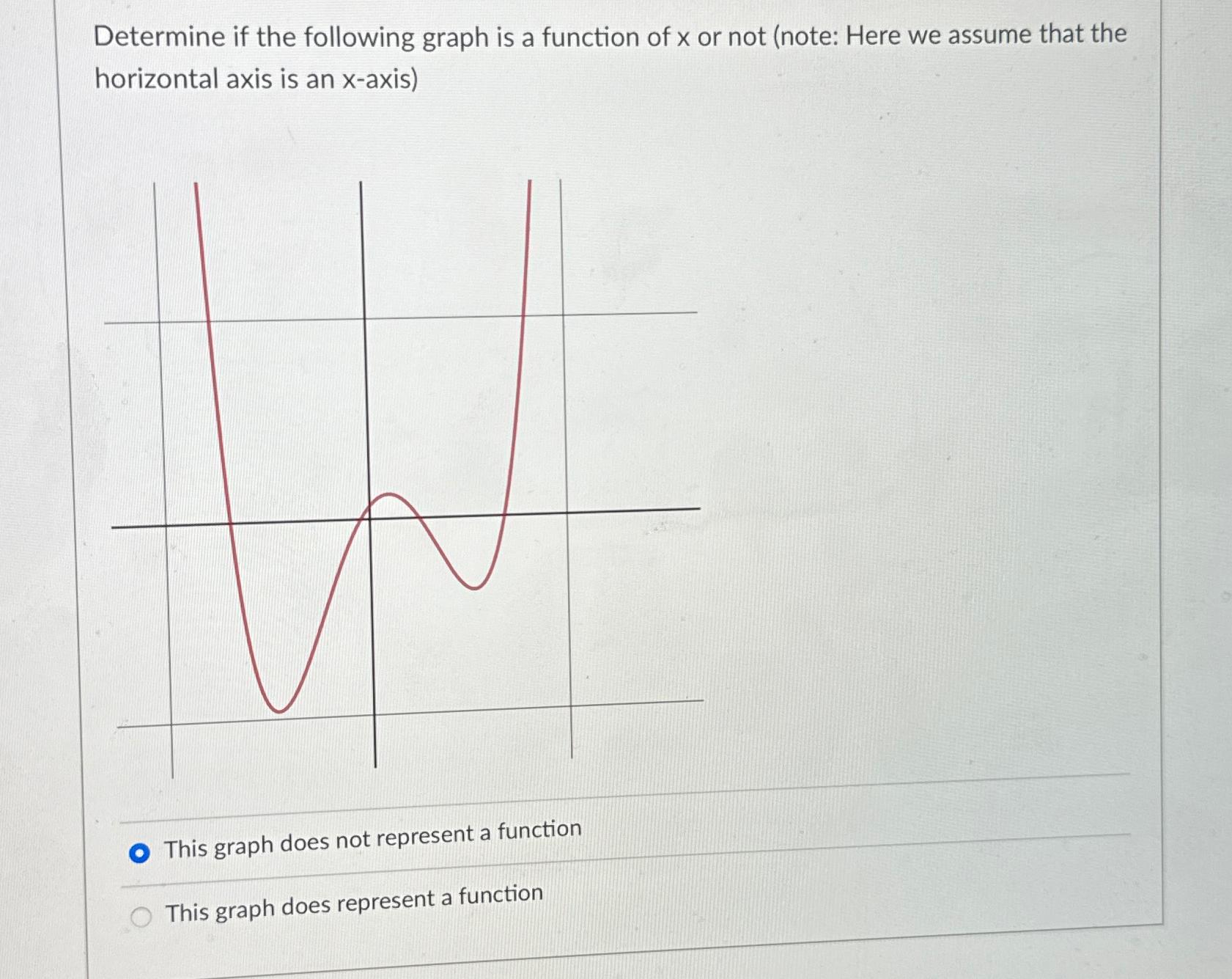 Solved Determine if the following graph is a function of x | Chegg.com