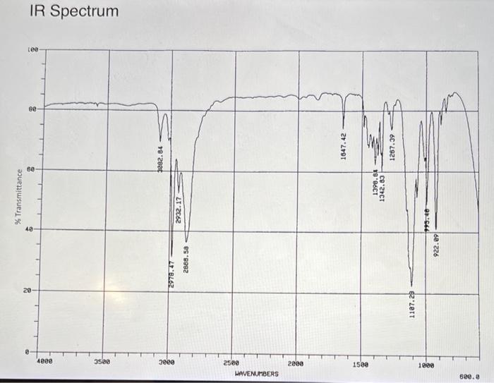 Solved 1. Use the 'H NMR, 3C NMR, mass spectrometry and IR | Chegg.com