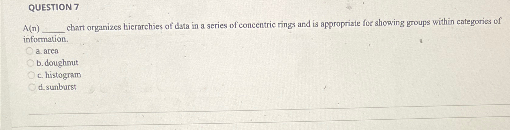Solved QUESTION 7A(n) ﻿chart organizes hierarchies of data | Chegg.com