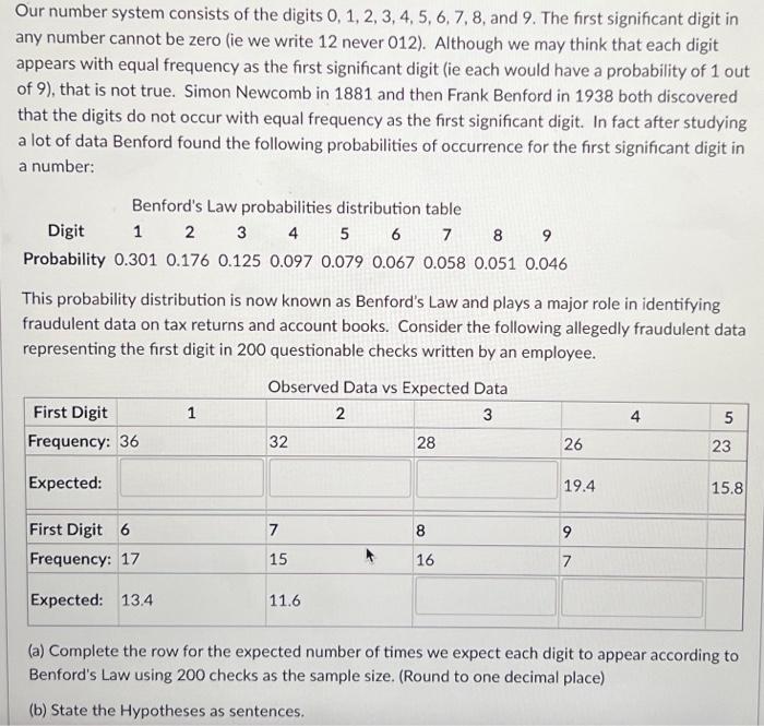 Solved Our number system consists of the digits | Chegg.com