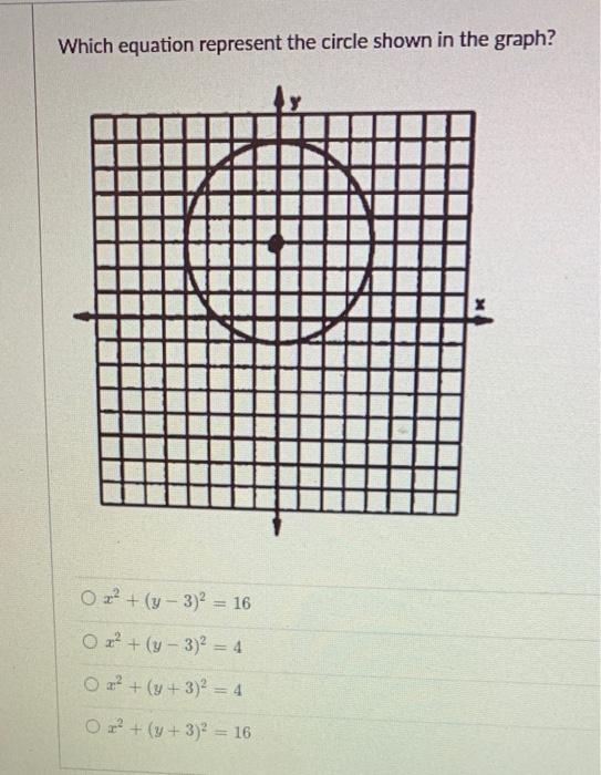 Solved Which equation represent the circle shown in the | Chegg.com