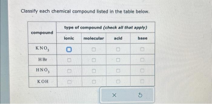Solved Classify each chemical compound listed in the table | Chegg.com