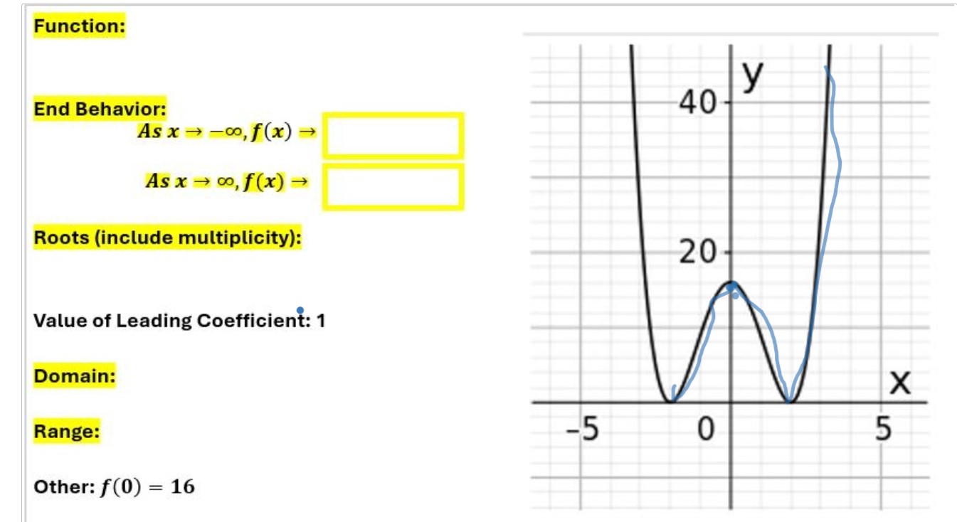 Function:End Behavior: ﻿As x→-∞,f(x)→ | Chegg.com