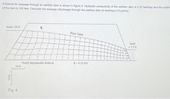 Solved A flownet for seepage through an earthen dam is shown | Chegg.com