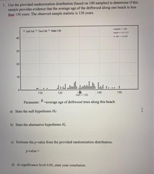 Solved 1. Use the provided randomization distribution (based | Chegg.com