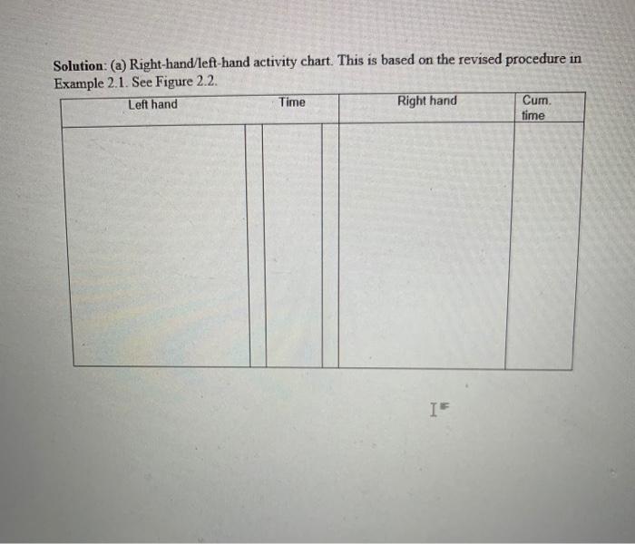 Solved Example 2: Right-hand/ Left-hand Activity Chart In | Chegg.com