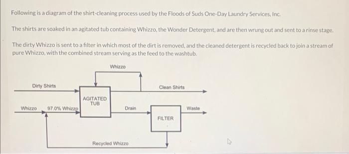 Solved Following is a diagram of the shirt-cleaning process | Chegg.com