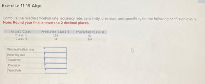 Solved Compute the misclassification rate, accuracy rate, | Chegg.com