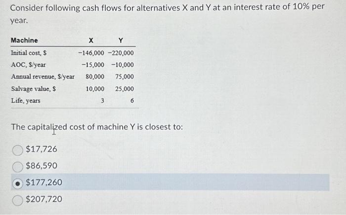 Solved Consider following cash flows for alternatives X and | Chegg.com