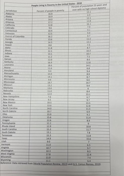 Solved MATH 153 - Spring 2023 Student ID Section Date GREAT | Chegg.com