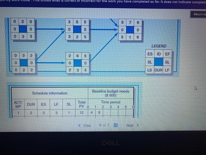 Solved Return to EX13-5 (Algo) Given the project network and | Chegg.com