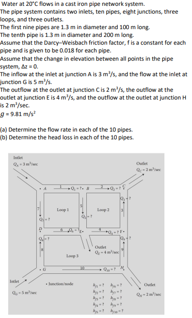 Solved Water at 20°C ﻿flows in a cast iron pipe network | Chegg.com