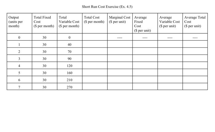 Solved Short Run Cost Exercise Ex 45 Output Units Per