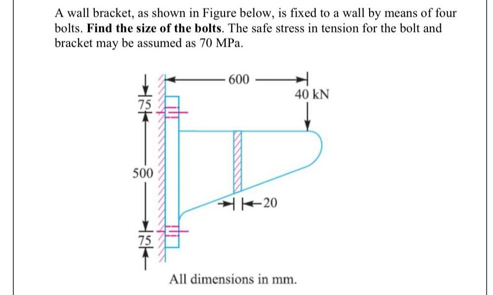 Solved A wall bracket, as shown in Figure below, is fixed to | Chegg.com