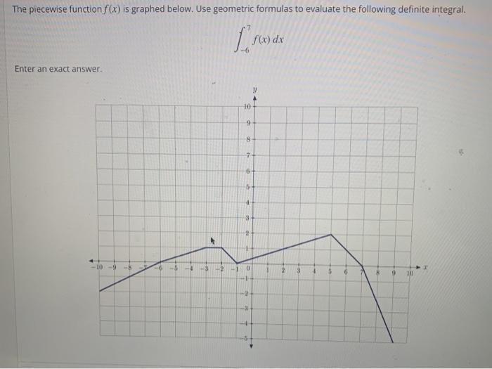 Solved The piecewise function f(x) is graphed below. Use | Chegg.com