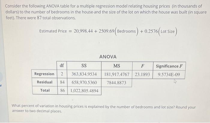 Solved Consider the following ANOVA table for a multiple | Chegg.com