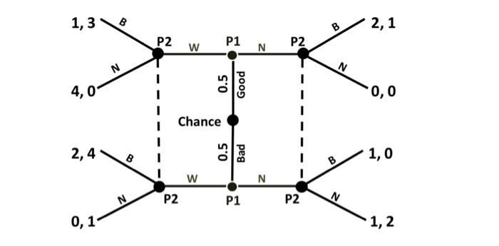 Solved 1. Find all separating weak perfect Bayesian | Chegg.com