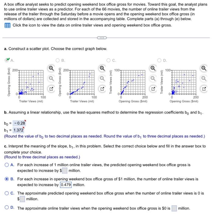 Solved A box office analyst seeks to predict opening weekend | Chegg.com