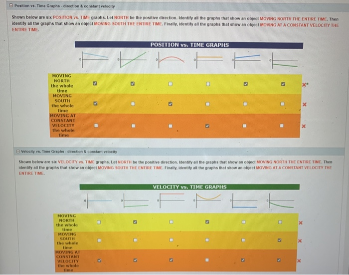 Solved Position vs. Time Graphs - direction & constant | Chegg.com