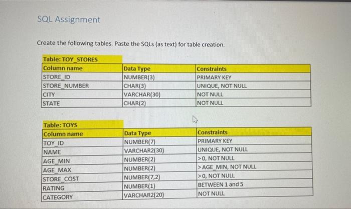 Solved SQL Assignment Create the following tables. Paste the | Chegg.com