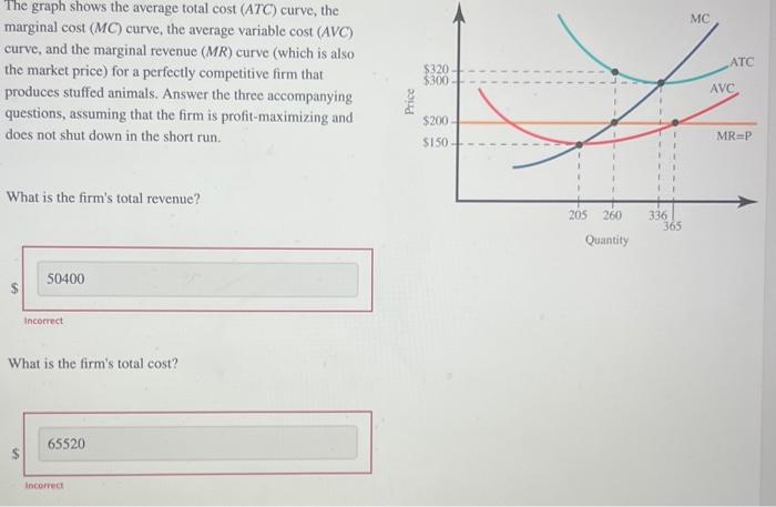 Solved The graph shows the average total cost (ATC) curve, | Chegg.com