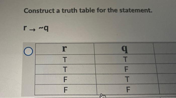 Solved Construct a truth table for the statement. raq r T T | Chegg.com