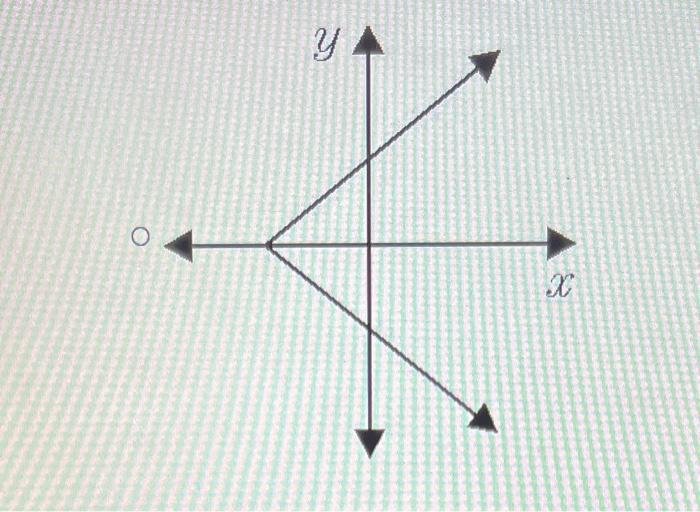 Solved Which of the following graphs represents a | Chegg.com
