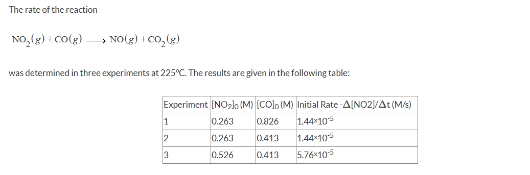 Solved The rate of the reaction NO_2(g)+CO(g) NO(g)+CO_2(g) | Chegg.com