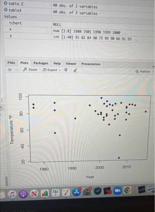 Solved Using RStudio to graph temperature vs year. What | Chegg.com