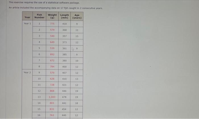 Solved This exercise requires the use of a statistical | Chegg.com