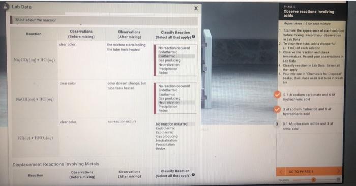 Solved Lab Data PHASE Observe reactions involving acids | Chegg.com