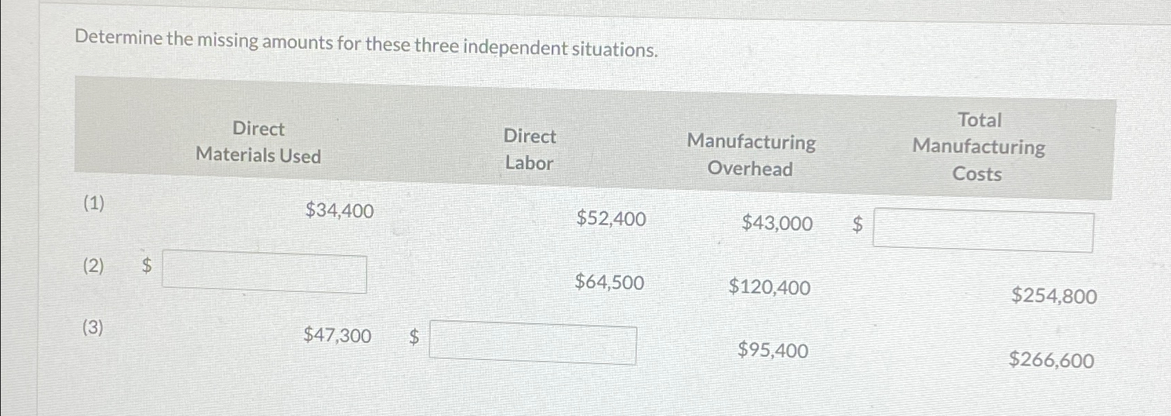 Solved Determine the missing amounts for these three | Chegg.com