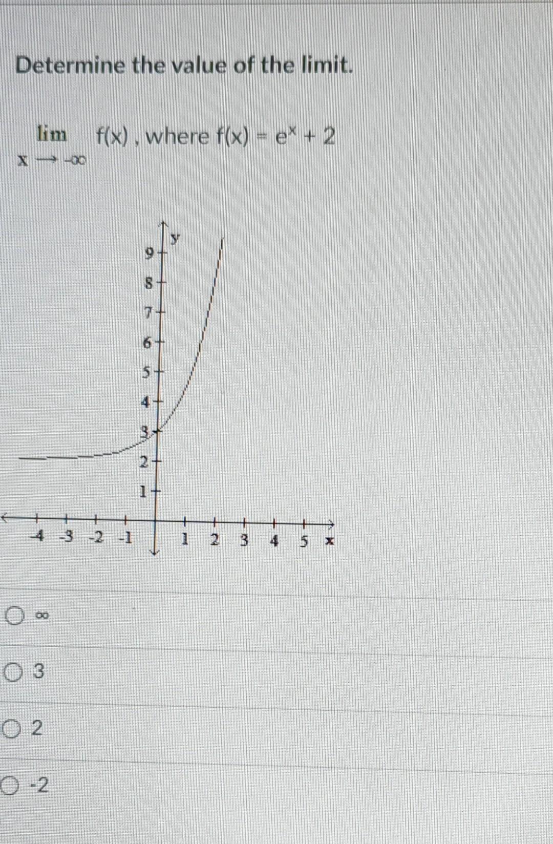 Solved Determine the value of the limit. limx→−∞f(x), where | Chegg.com