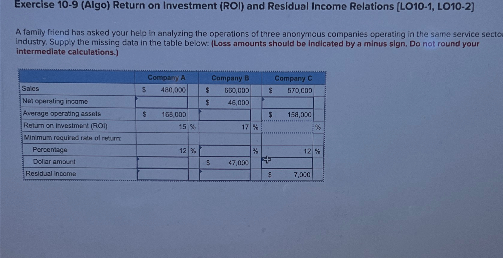 Exercise 10-9 (Algo) ﻿Return on Investment (ROI) ﻿and | Chegg.com