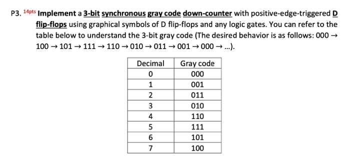 Solved P3 14pts Implement A 3 Bit Synchronous Gray Code 3174