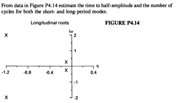 Solved From data in Figure P4.14 estimate the time to | Chegg.com