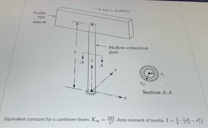 Solved A steel hollow cylindrical post is welded to a steel | Chegg.com