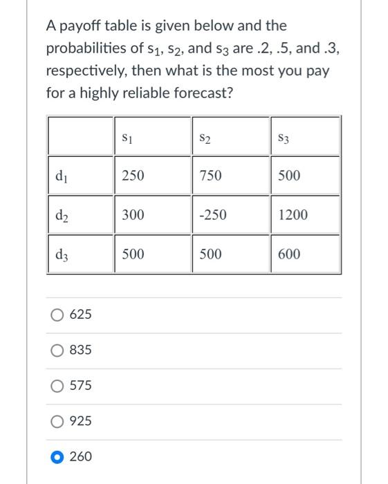 Solved A payoff table is given below and the probabilities | Chegg.com