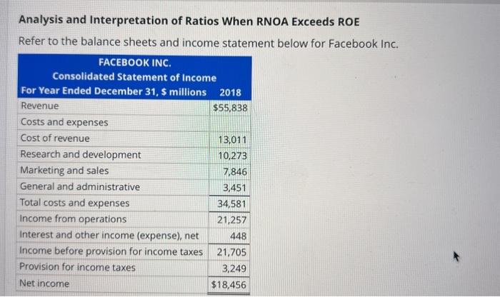 Solved Analysis and Interpretation of Ratios When RNOA | Chegg.com