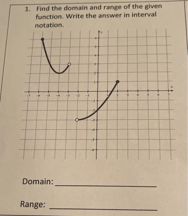 Solved 1. Find the domain and range of the given function. | Chegg.com