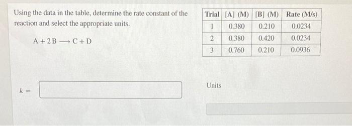 Solved Using the data in the table, determine the rate | Chegg.com