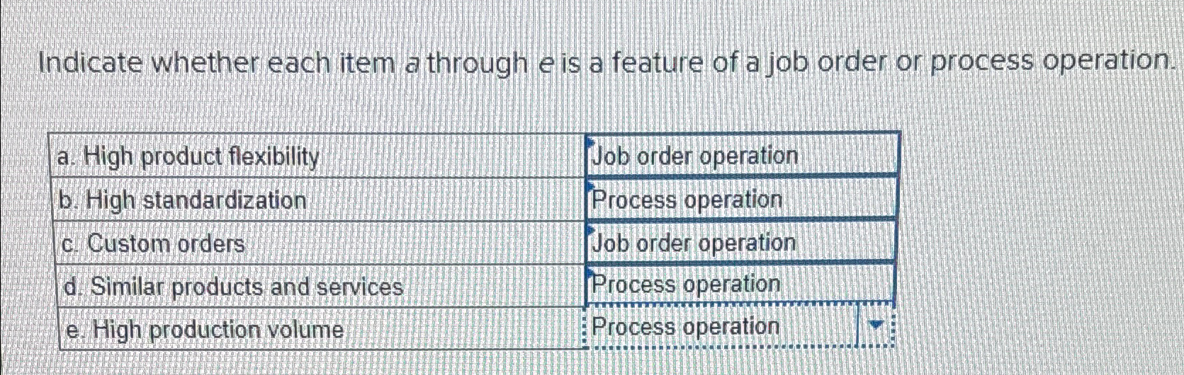 Solved Indicate whether each item a through e is a feature | Chegg.com