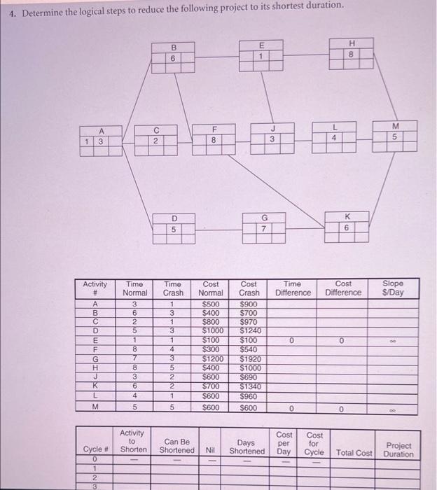 Solved 4. Determine the logical steps to reduce the | Chegg.com